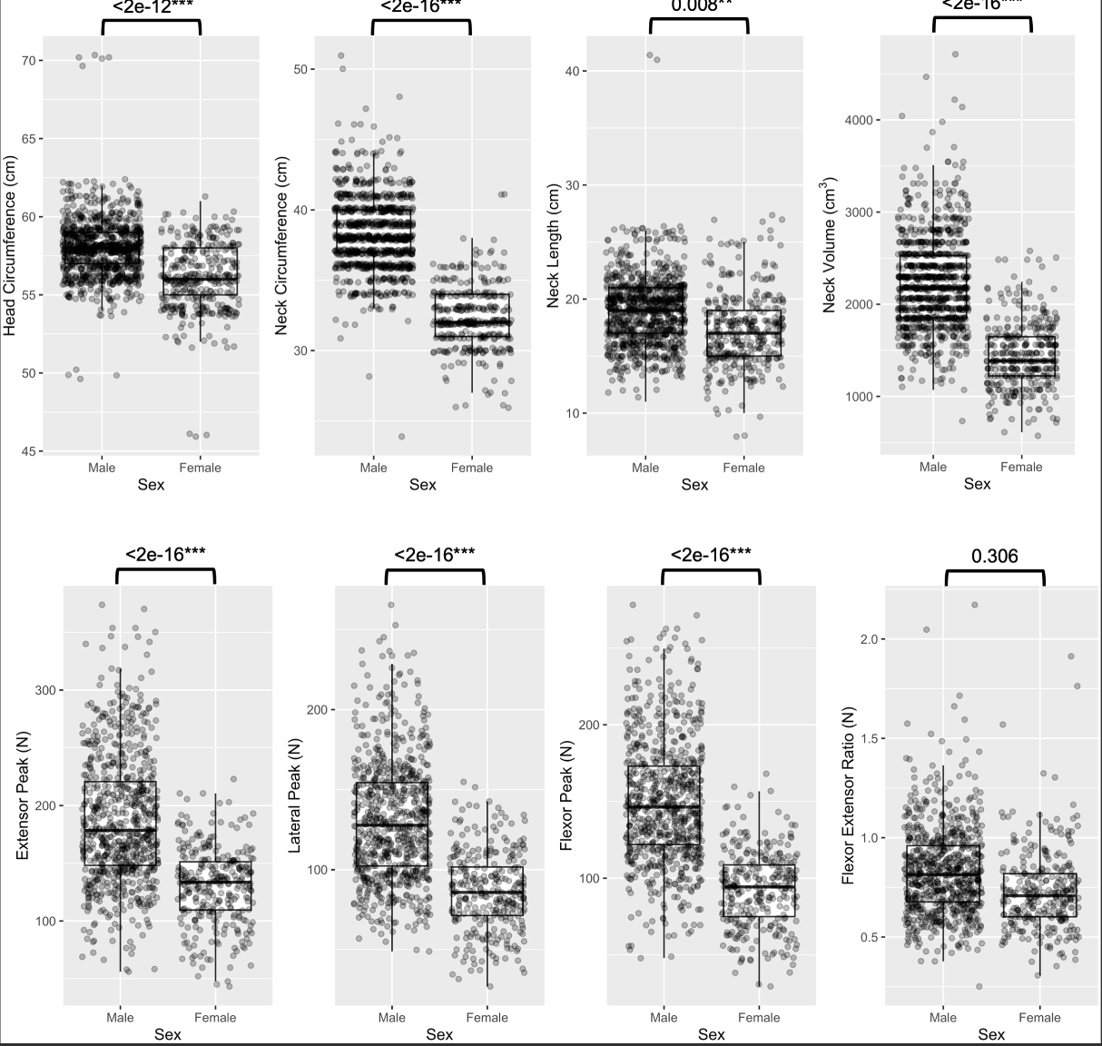 Translational Neuroimaging Lab – Columbia University Irving Medical Center